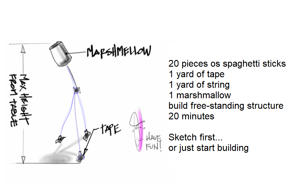 The Marshmallow Experiment – Boni de Jesus